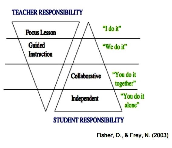 How to Take Your Children from Dependence to Independence - Basic Skills