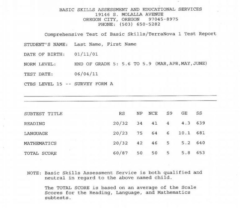Testing 101: How to Understand and Use Raw Scores – Basic Skills