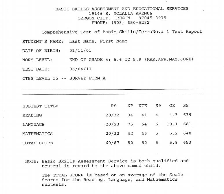 Testing 101: How to Understand and Use Achievement Test Results - Basic ...