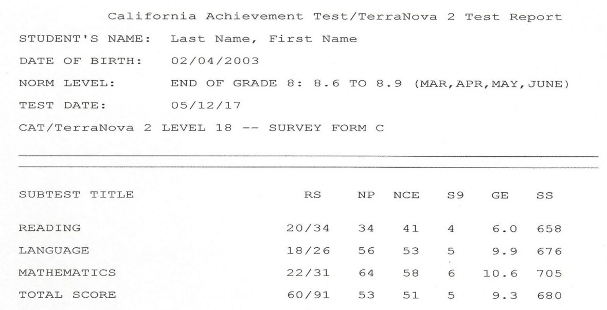 Testing 101: How to Understand and Use Achievement Test Results - Basic ...