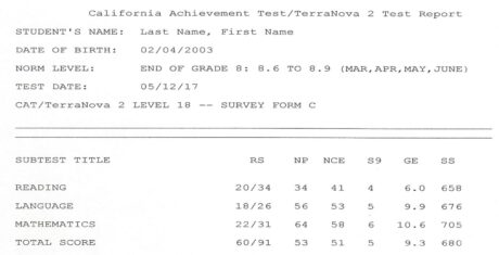 Testing 101: How to Understand and Use Achievement Test Results - Basic ...