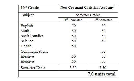Creating a Balanced Diploma Program - Basic Skills
