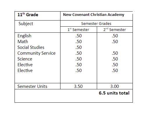 Creating a Balanced Diploma Program - Basic Skills